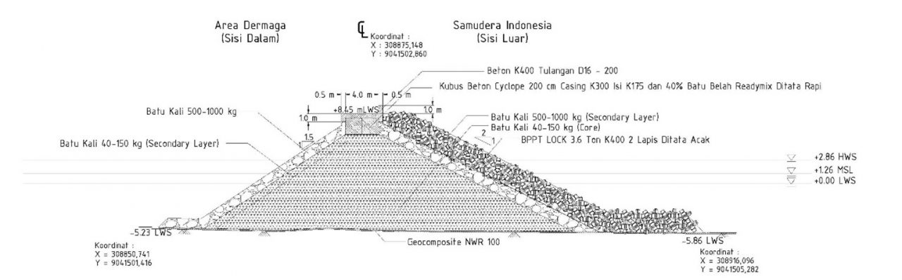 Unit Batu Lapis Pelindung (Concrete Armour Units) | PT Jaladri Prima Solusi